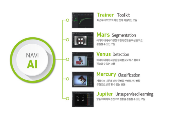 라온피플, 더욱 강력해진 NAVI AI PRO와 EZ Defect 솔루션 공개