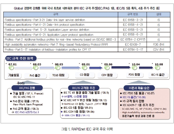 헬로티 –매일 만나는 첨단 산업, 경제, IT 소식