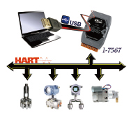 USB to HART 컨버터
