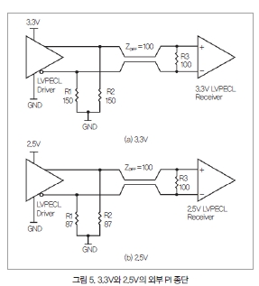 LVPECL 종단의 회로적 접근