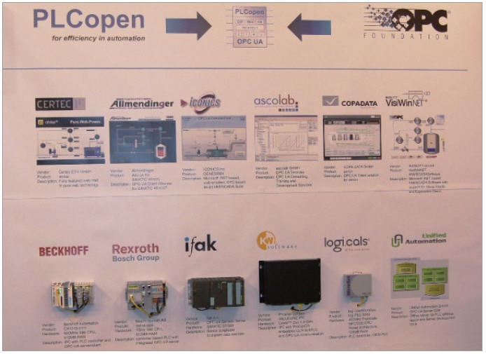 [제어 기술] 기술 동향/개방형 로봇제어기를 위한 PLCopen 기술
