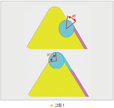 PowerMILL Vortex 및 MachineDNA를 활용한 고효율 가공