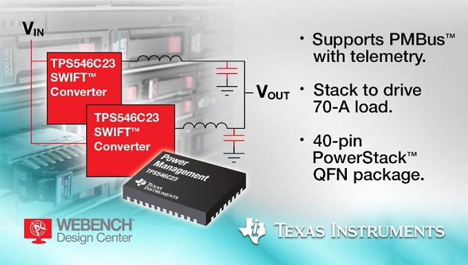 TI, 적층형 18V 입력, 35A PMBus 컨버터 출시...원격 전압 감지 및 텔레메트리 기능 제공