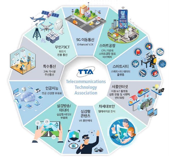 TTA, 지능정보/5G 등 ICT 혁신기술 본격 표준화