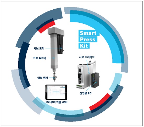 [ZOOM IN] 신속한 설치로 비용 절감이 가능한 패키지 ‘Smart Press Kit’